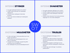 SWOT-Analyse: Gjør en effektiv SWOT, eksempler og gratis mal