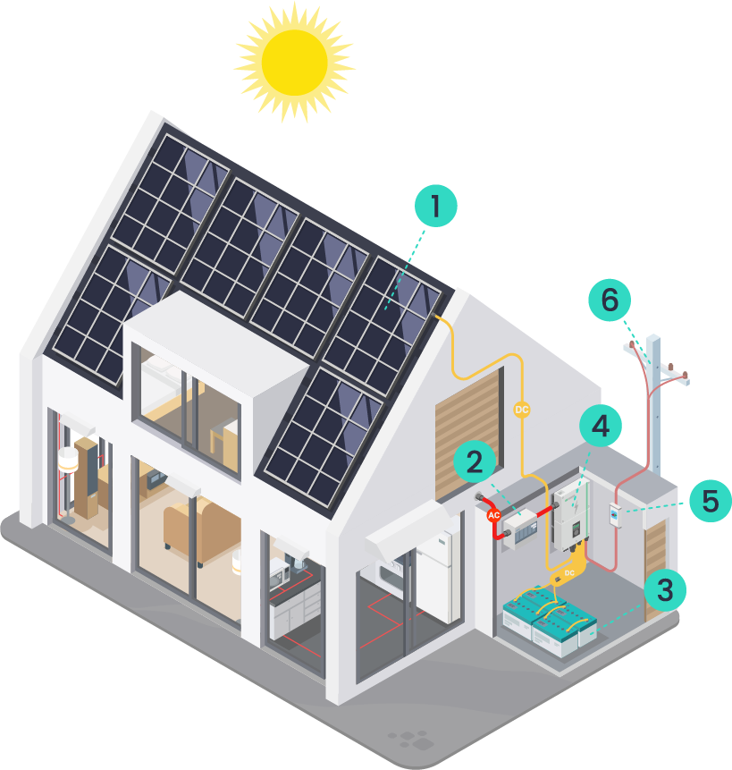 Fotovoltaici - Eltex Solare