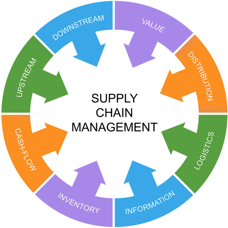 Supply Chain Management - JTC Micro Electronics