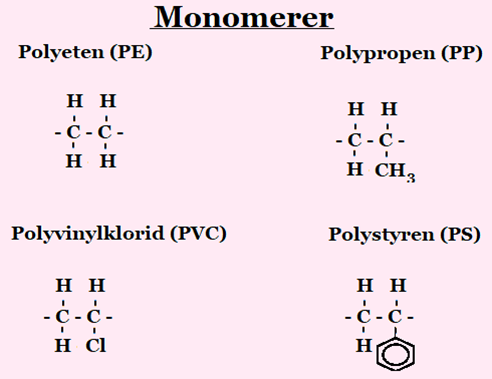 kurs material – Ugglans Kemi
