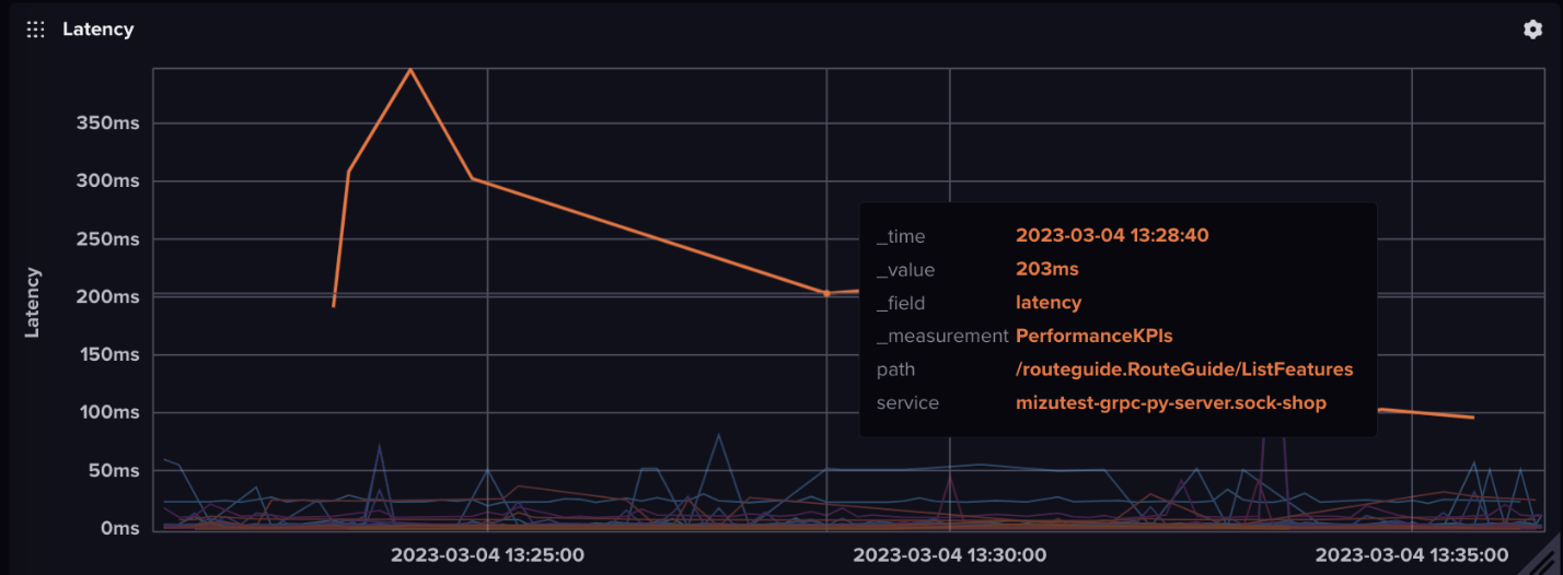 Kubeshark Api Traffic Analyzer For Kubernetes
