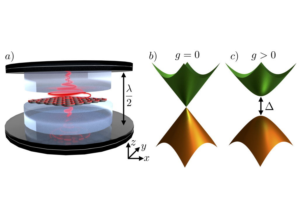 Cavity Quantum-Electrodynamical Chern Insulator – Sentef Lab