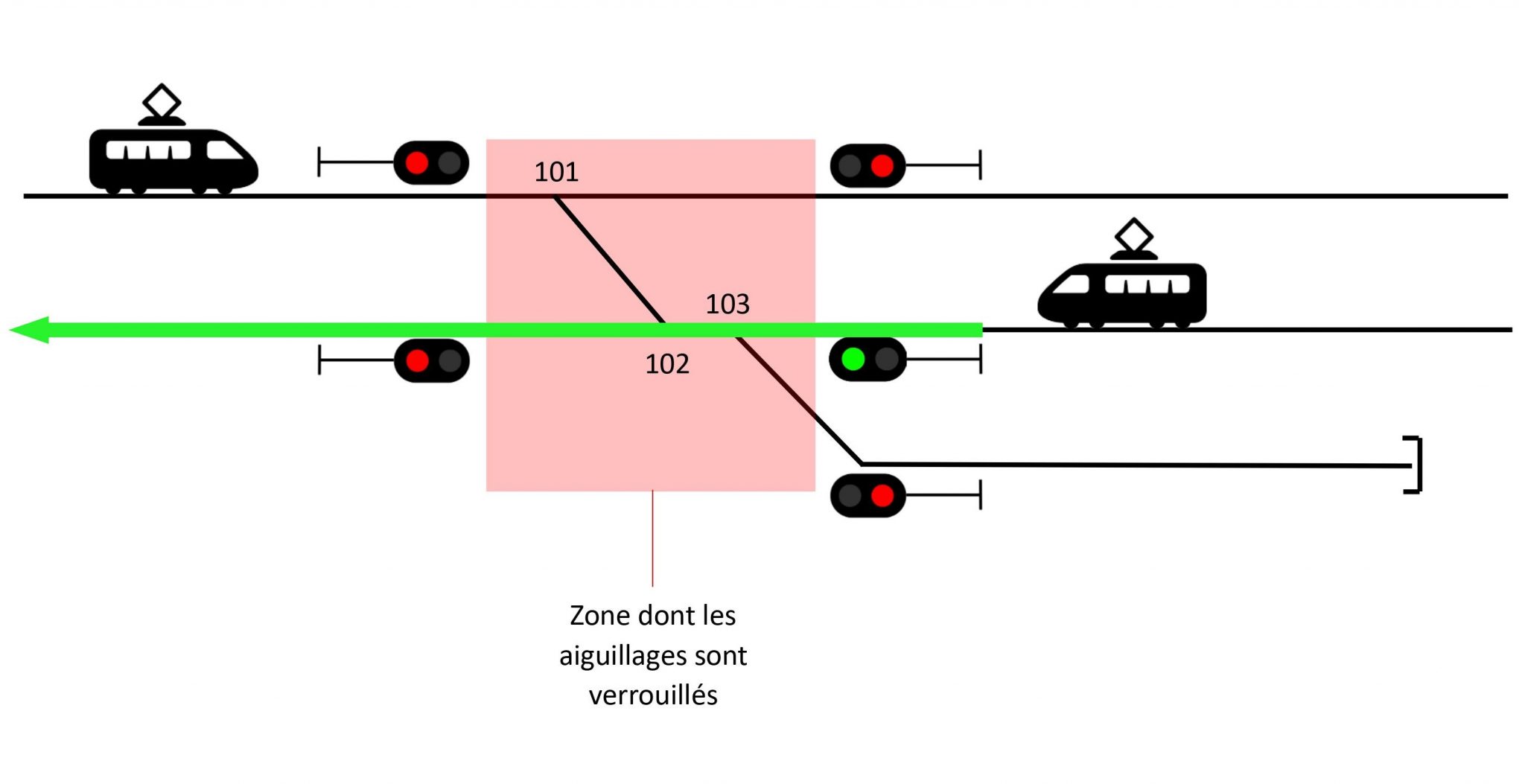 La signalisation ferroviaire, aujourd'hui et demain