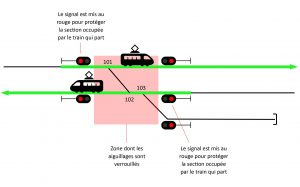 La signalisation ferroviaire, aujourd'hui et demain