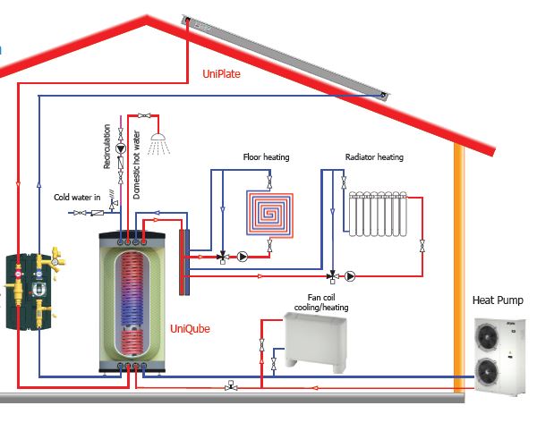 DRAIN BACK solar hot water system – LET WEB SMEs