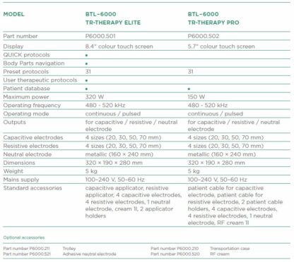 BTL Industries – Targeted Radiofrequency Therapy – BTL – 6000 TR – LET ...