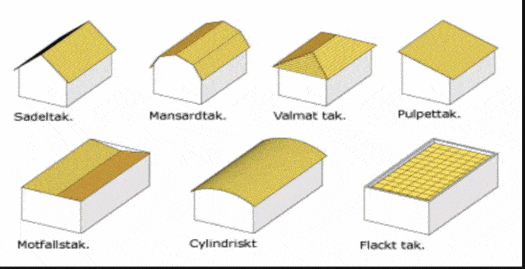 Yttertakskonstruktioner - LSTAK.SE