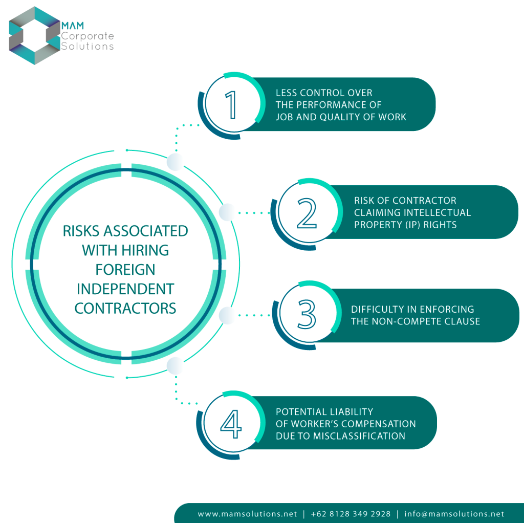 Hiring foreign independent contractors