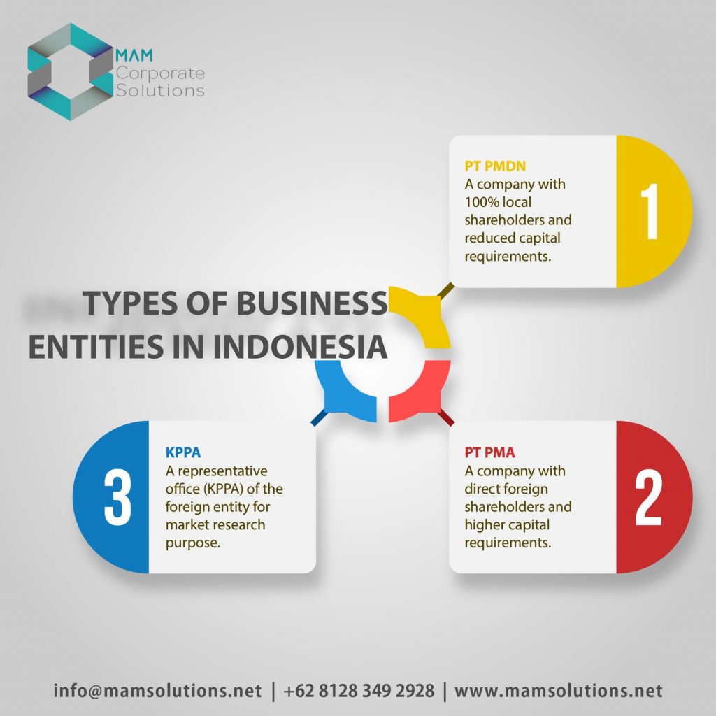 The Ultimate Guide to Company Registration in Indonesia: Everything You ...
