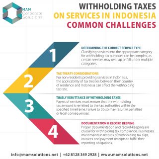 Understanding Indonesian Withholding Tax on Services