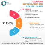 Indonesia's New 12% VAT Rate | MAM Corporate Solutions