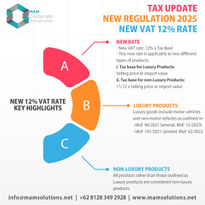 Indonesia's New 12% VAT Rate | MAM Corporate Solutions