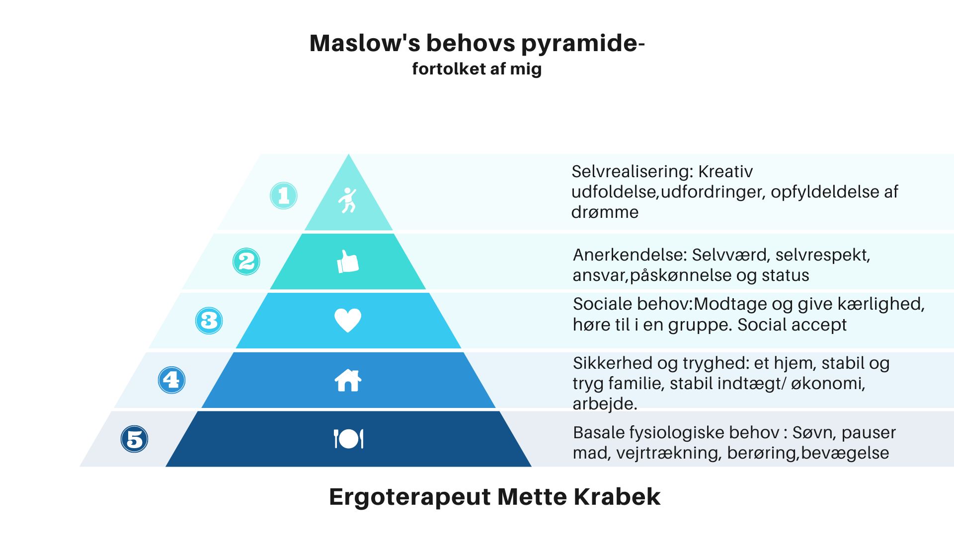 HUSKER DU DINE FUNDAMENTALE BEHOV? - Ergoterapeut Mette Krabek