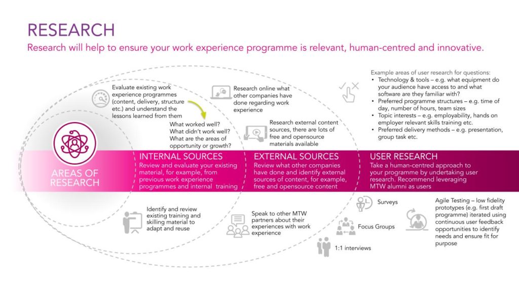 Employer Guidance - Movement to Work