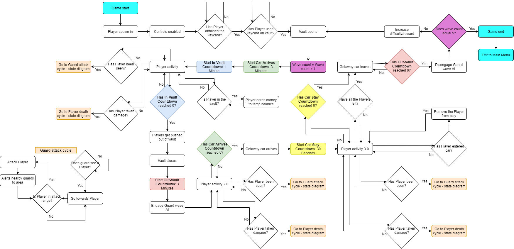 Legal Tender – Naomi Fielder