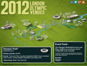 2012 London Olympic venues Infographic