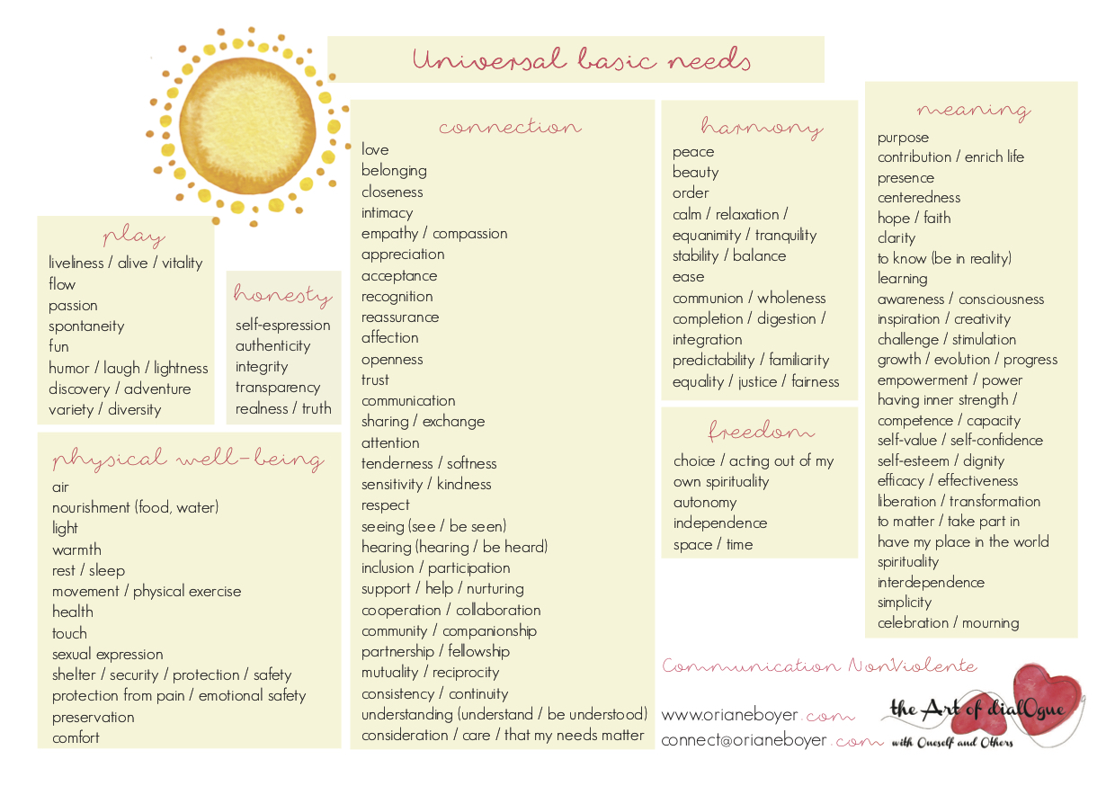 Feelings and needs - Oriane Boyer - trainer Nonviolent Communication