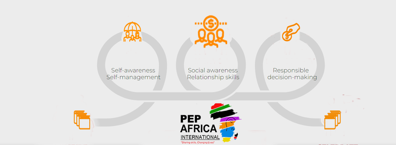 Who We Are Pep Africa International