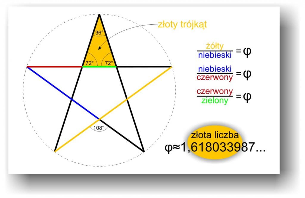 Jak narysować pentagram? - Klechdy mahoniowe