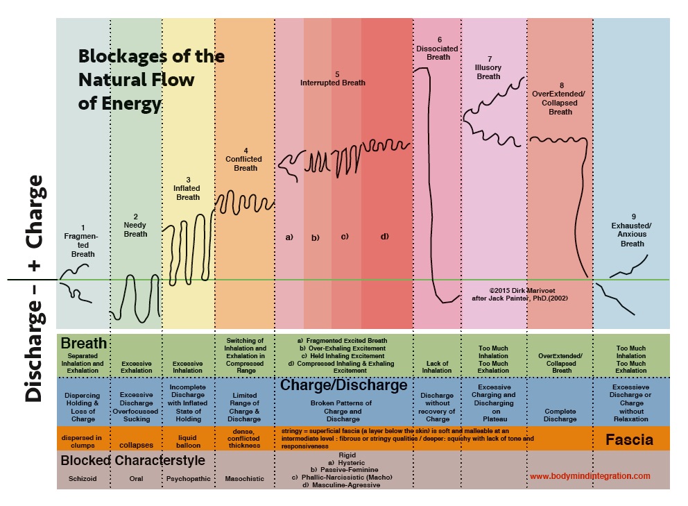 Some History about Postural (& Bodymind) Integration® - Postural ...
