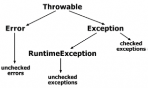Eccezioni In Java - Programming Academy