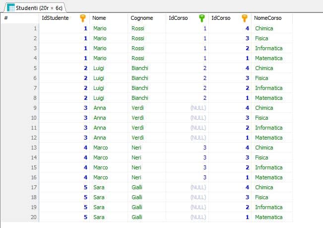 Guida Completa ai Tipi di JOIN in SQL: INNER, OUTER, LEFT, RIGHT e CROSS JOIN con Esempi ...