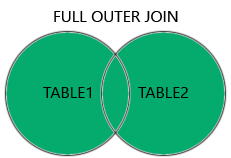 Guida Completa ai Tipi di JOIN in SQL: INNER, OUTER, LEFT, RIGHT e CROSS JOIN con Esempi ...