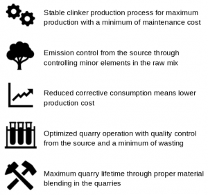 What a block model is? & How can it support the cement production ...