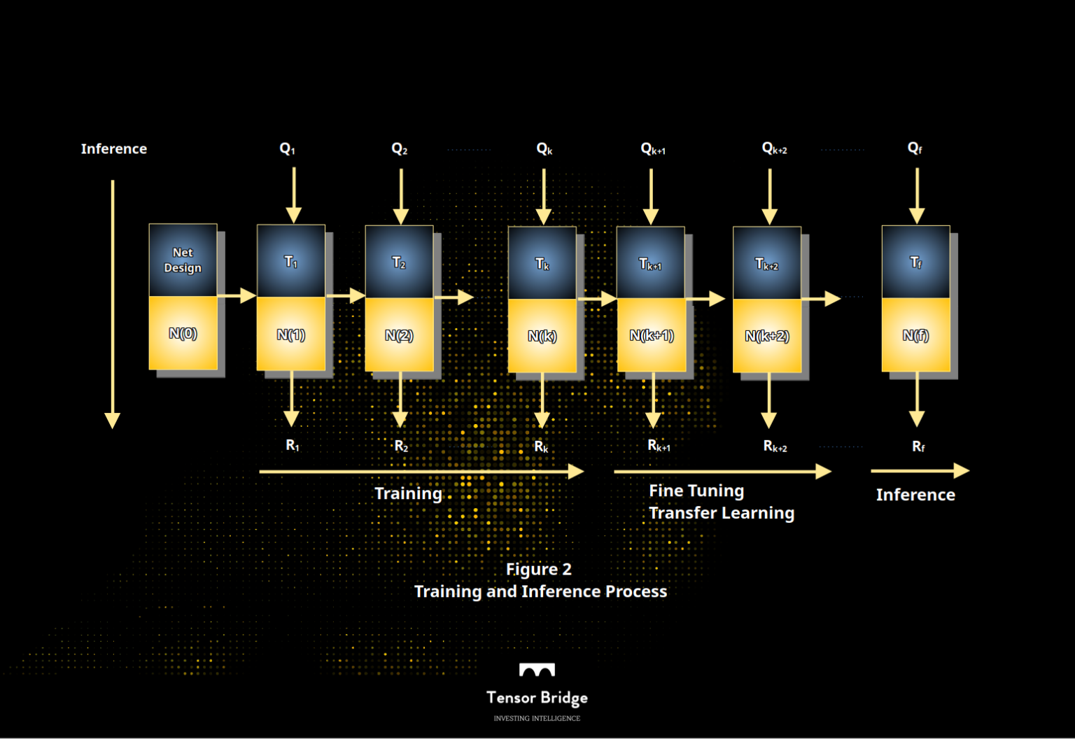Exploring AI Challenges – publications.tensorbridge.com