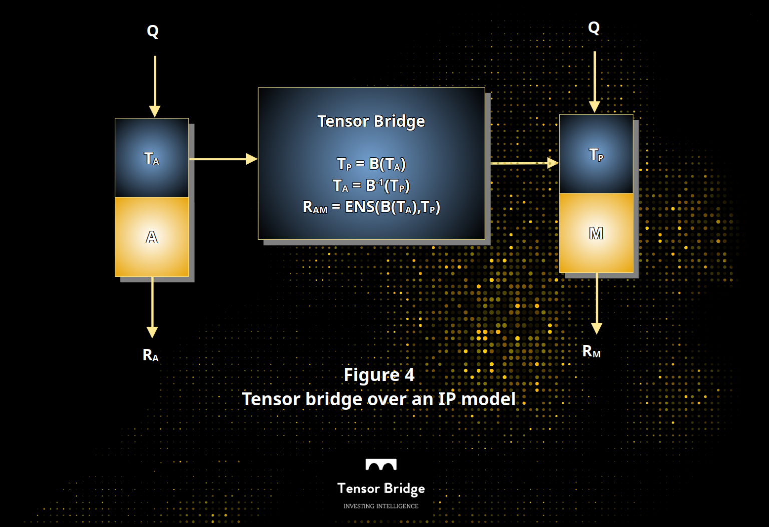 Exploring AI Challenges – publications.tensorbridge.com