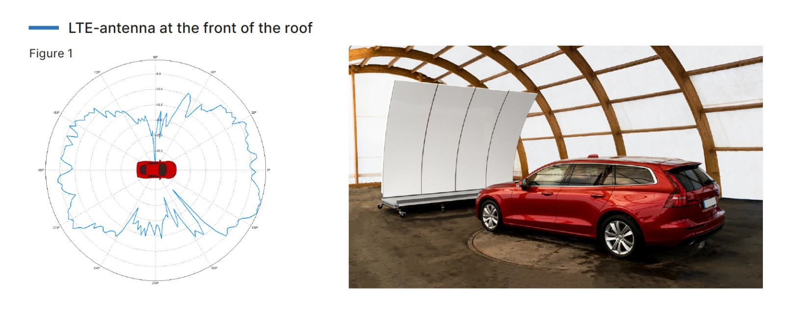 Compact Antenna Test Range (CATR) Solution | RanLOS AB