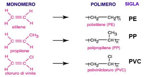 Polimeri bidimensionali meccanicamente intrecciati