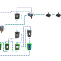 Fully Automatic Watering - Rusttips | Aim Trainer, Calculators, Guides ...