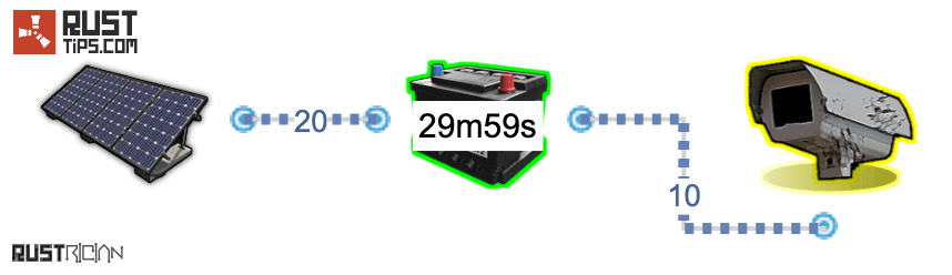 All Rust guides - Rusttips | #1 Resource for Aim Training, Calculators ...