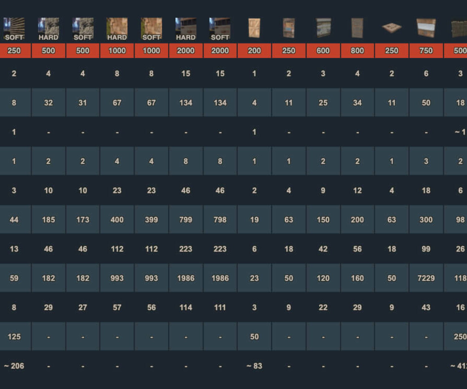 Rust All Guides Rusttips 1 Resource For Aim Training Calculators And Rust Guides