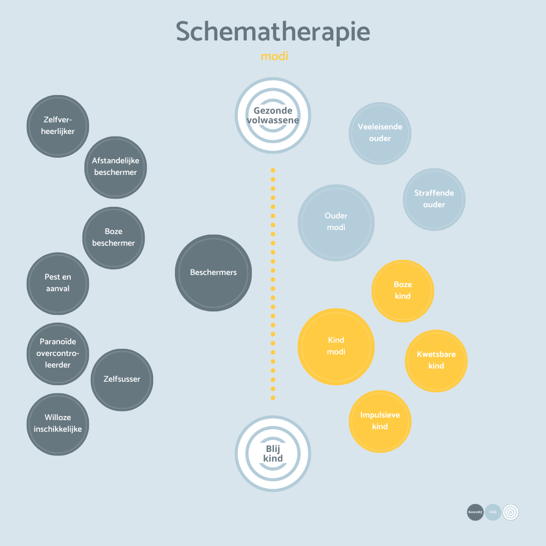 Wat Is Schematherapie | Serenity GGZ | Hulp Bij Verslaving