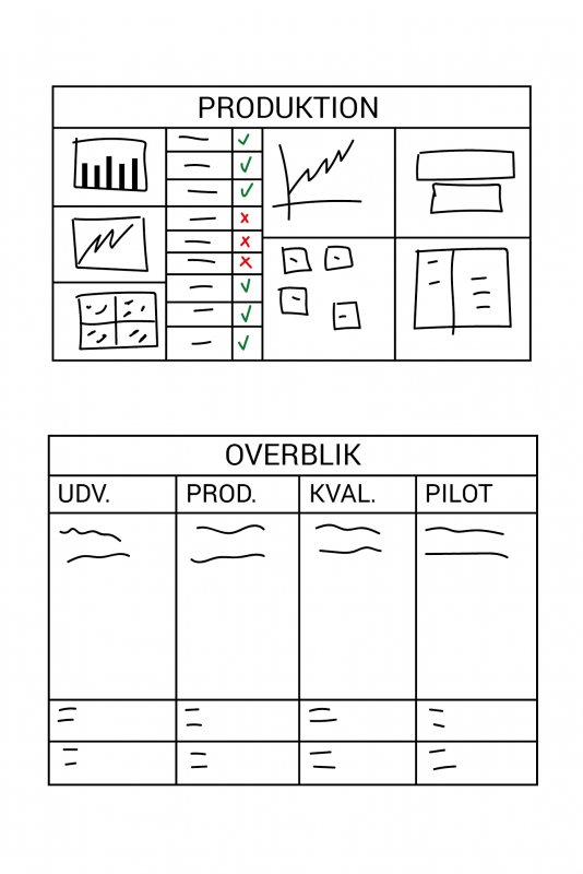 LEAN | SH Optimering - Din LEAN konsulent fra Thy!