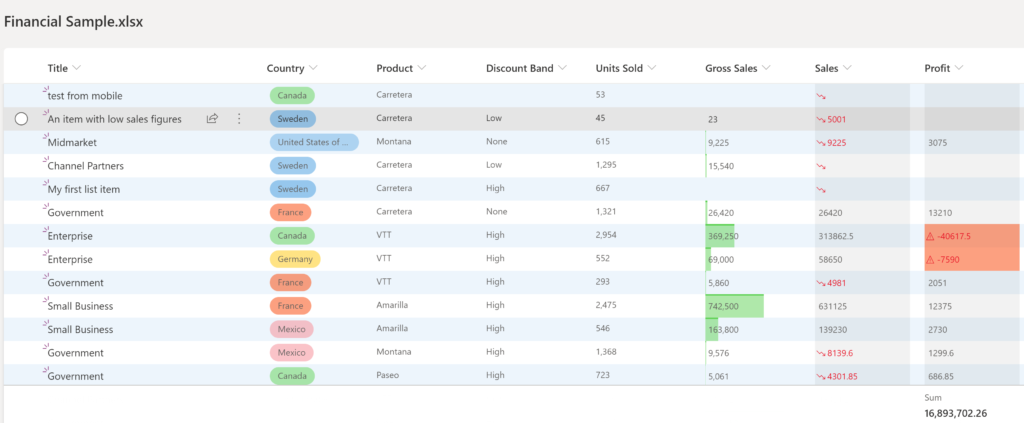 A first look at Microsoft Lists – LISE RASMUSSEN
