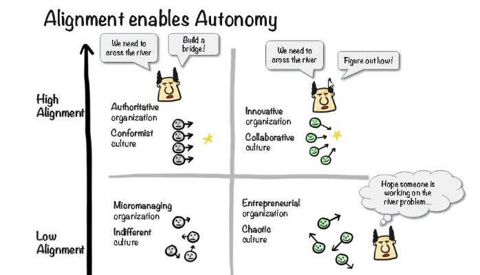 95: Autonomi, retning og beslutninger med Tobias Falkberger og Ida Kjær ...