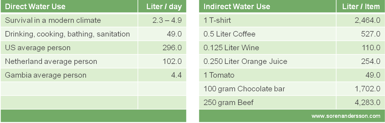 We all live "downstream"...