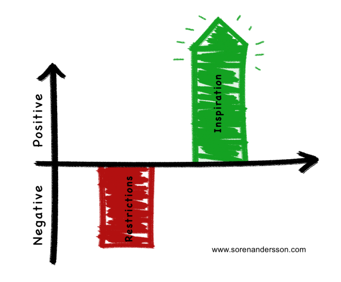 Inspiration has No Limits...!