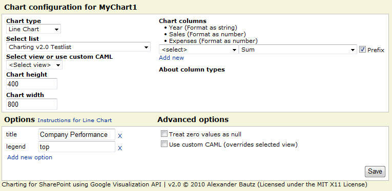 LineChart_config – SharePoint JavaScripts