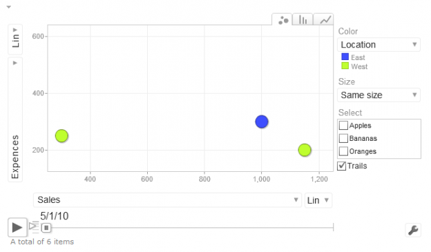 MotionChart_Chart – SharePoint JavaScripts