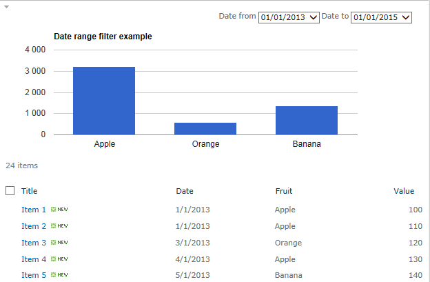 SPJS Charts for SharePoint: date range filter – SharePoint JavaScripts