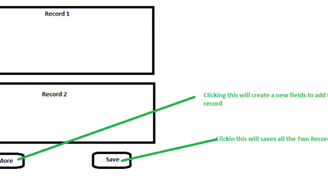 Push Multiple Items To Sharepoint List Sharepoint Javascripts