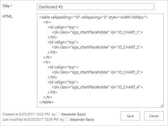 SPJS Charts – create dashboards that can be selected from a dropdown – SharePoint JavaScripts