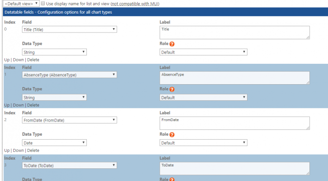 Timeline Chart – SharePoint JavaScripts Timeline Chart – SharePoint JavaScripts