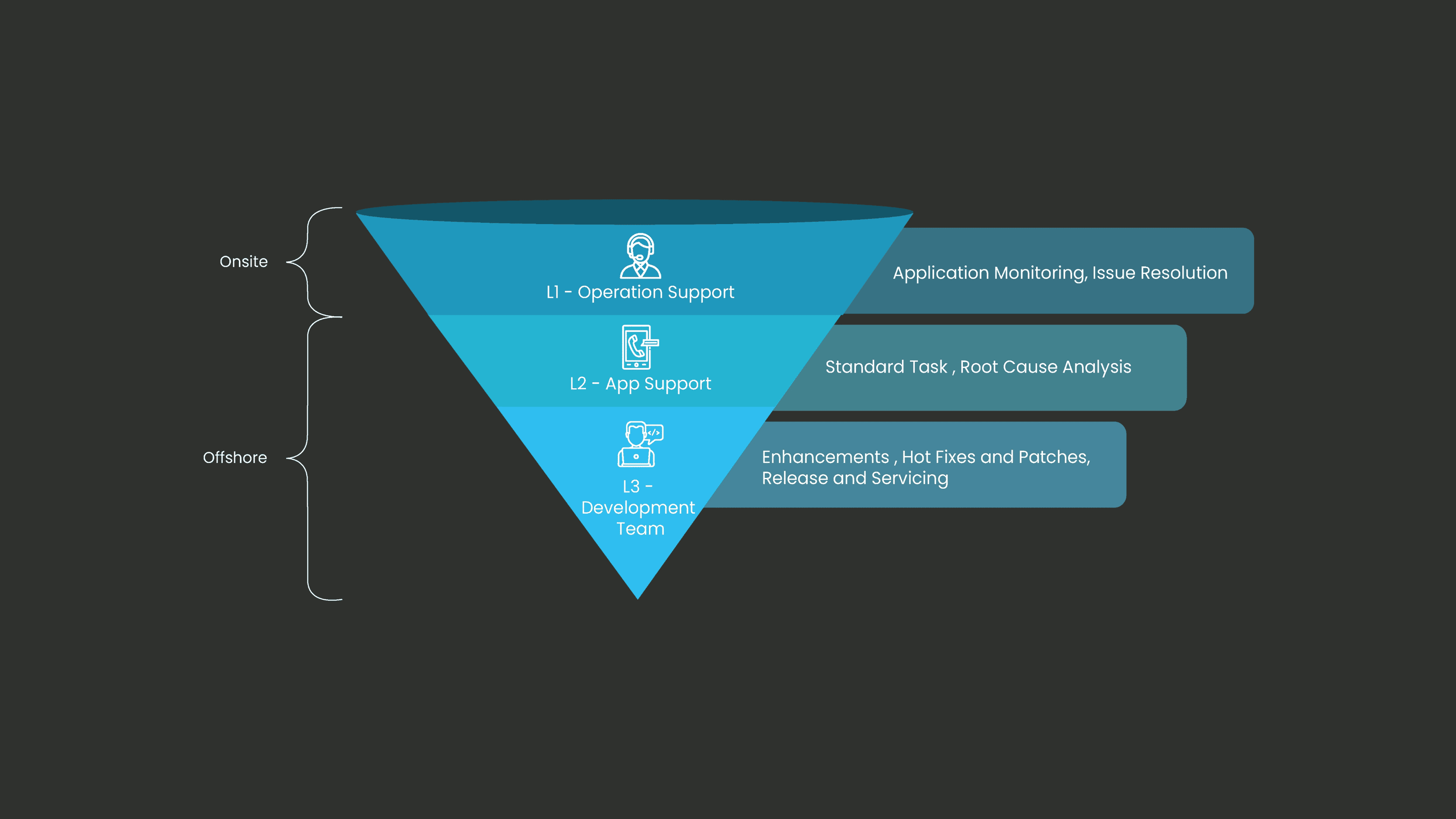 3DEXPERIENCE Services - SteepGraph