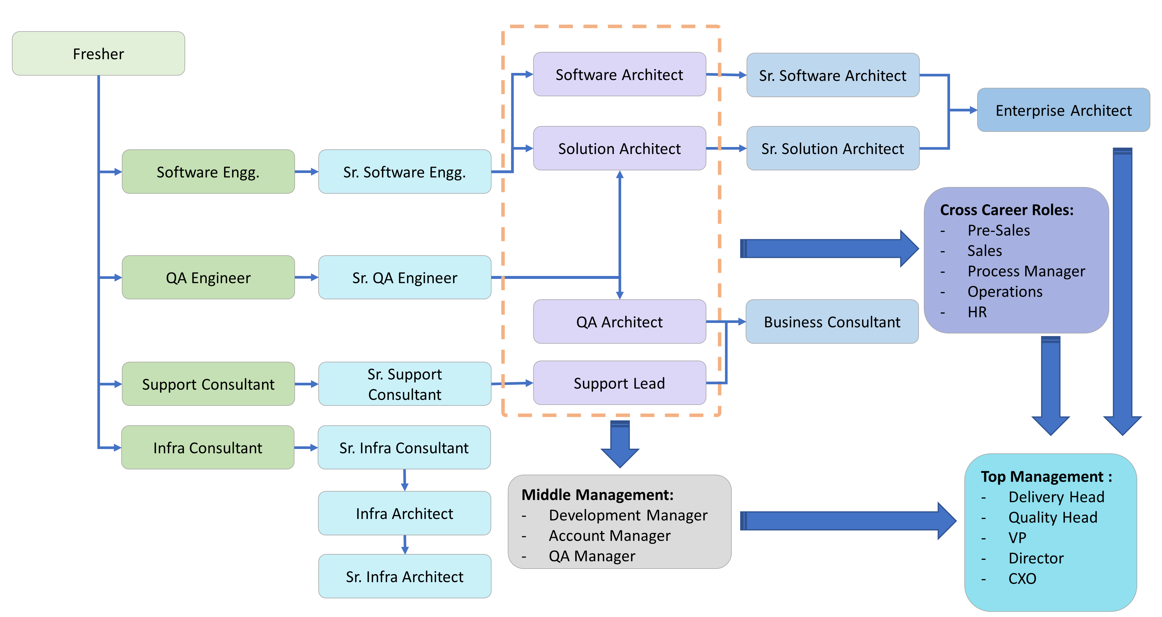 Careers - SteepGraph