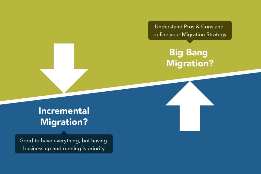 3DEXPERIENCE UPS Data Migration – SteepGraph